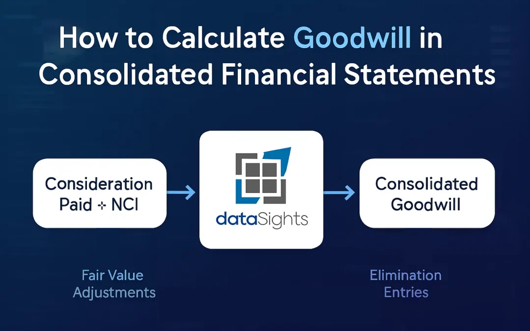 How to Calculate Goodwill in Consolidated Financial Statements | dataSights